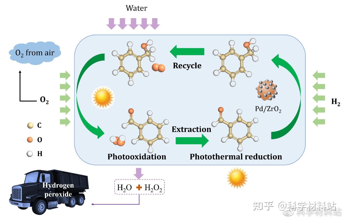 四川大学蒋炜教授课题组CEJ：阳光和空气的可持续H2O2光合作用 - 知乎