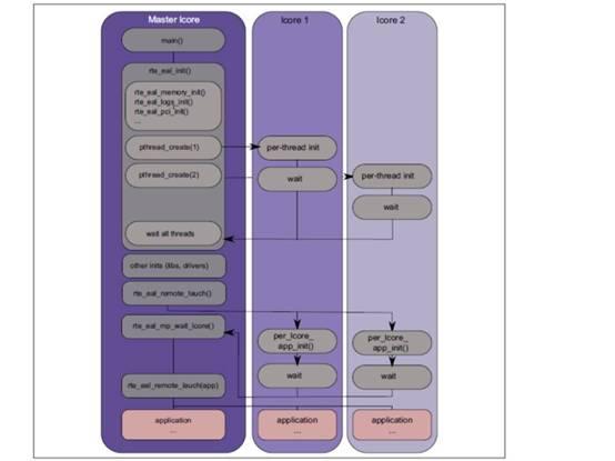 Intel DPDK 简介（上篇） - 知乎