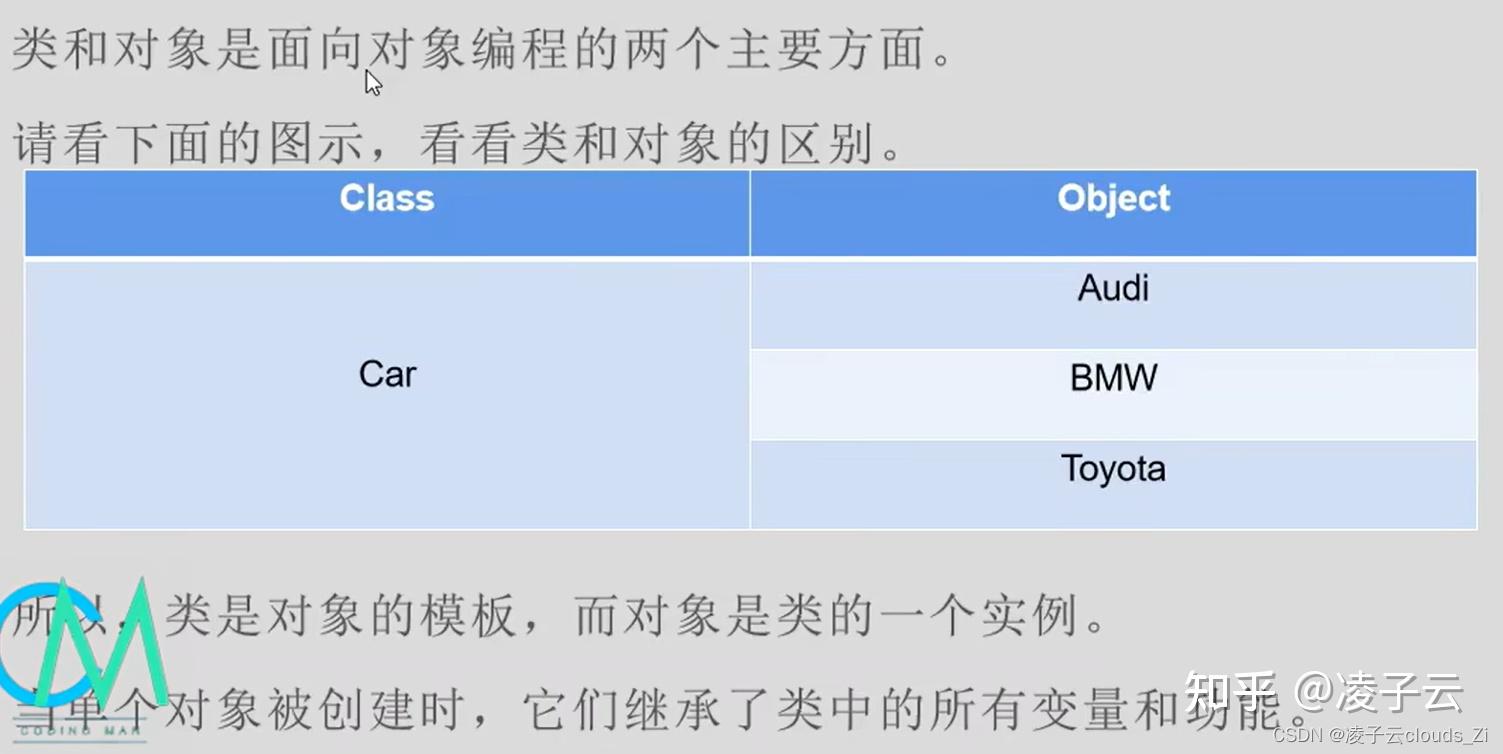 c++快速入门【一小时速通版】（适合预习了解、复习备忘） - 知乎