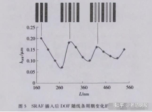 锦上添花or雪中送炭？上海光机所新光刻技术仍难解国产光刻机困局 - 知乎