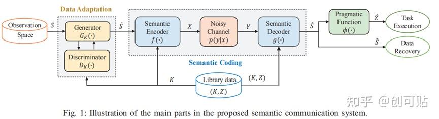 语义通信经典文章总结 - 知乎