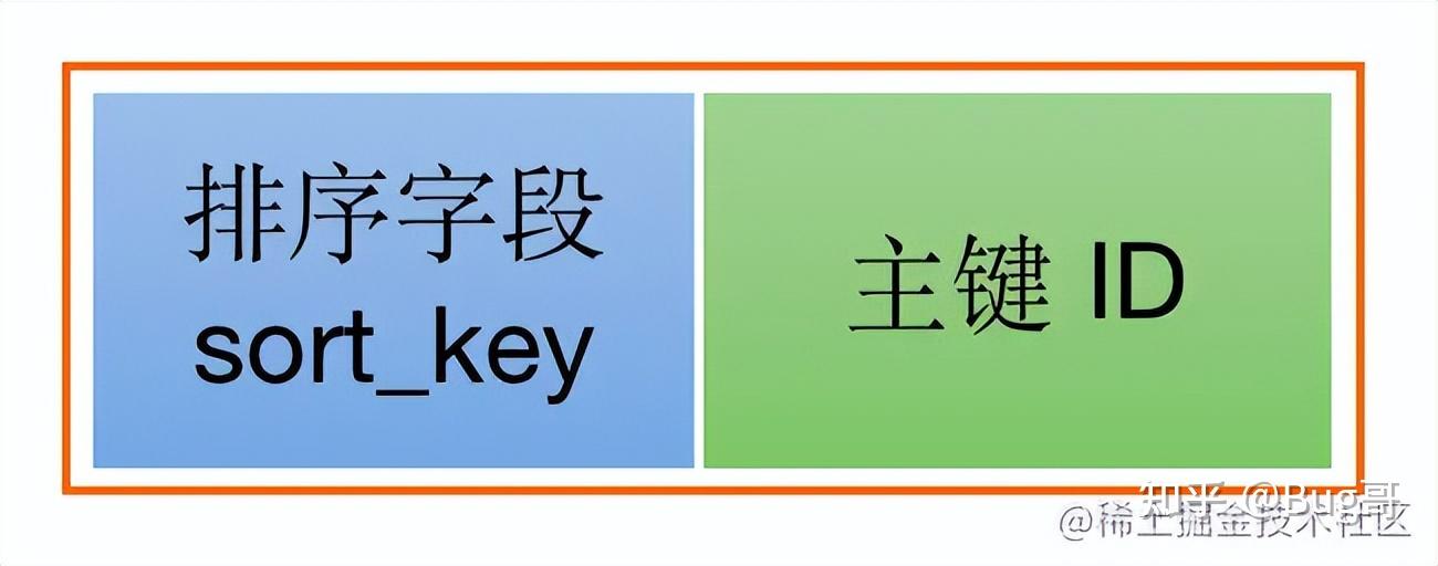 Java ReentrantLock可重入锁的源码深度解析 - 知乎
