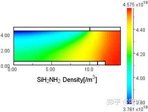 PECVD工艺数值计算—氮化硅薄膜沉积仿真 - 知乎