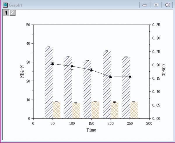 周一分享（二十六）：Origin画图3——柱状图折线图复合图 - 知乎