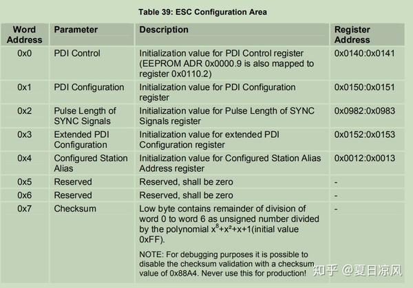 EtherCAT学习日记（1）ESI EEPROM - 知乎