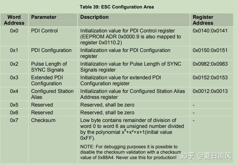 EtherCAT学习日记（1）ESI EEPROM - 知乎