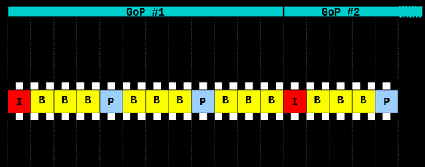音频帧、视频帧参数及音视频同步 - 知乎