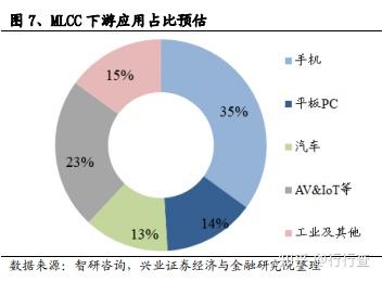 MLCC基础知识详解析 - 知乎