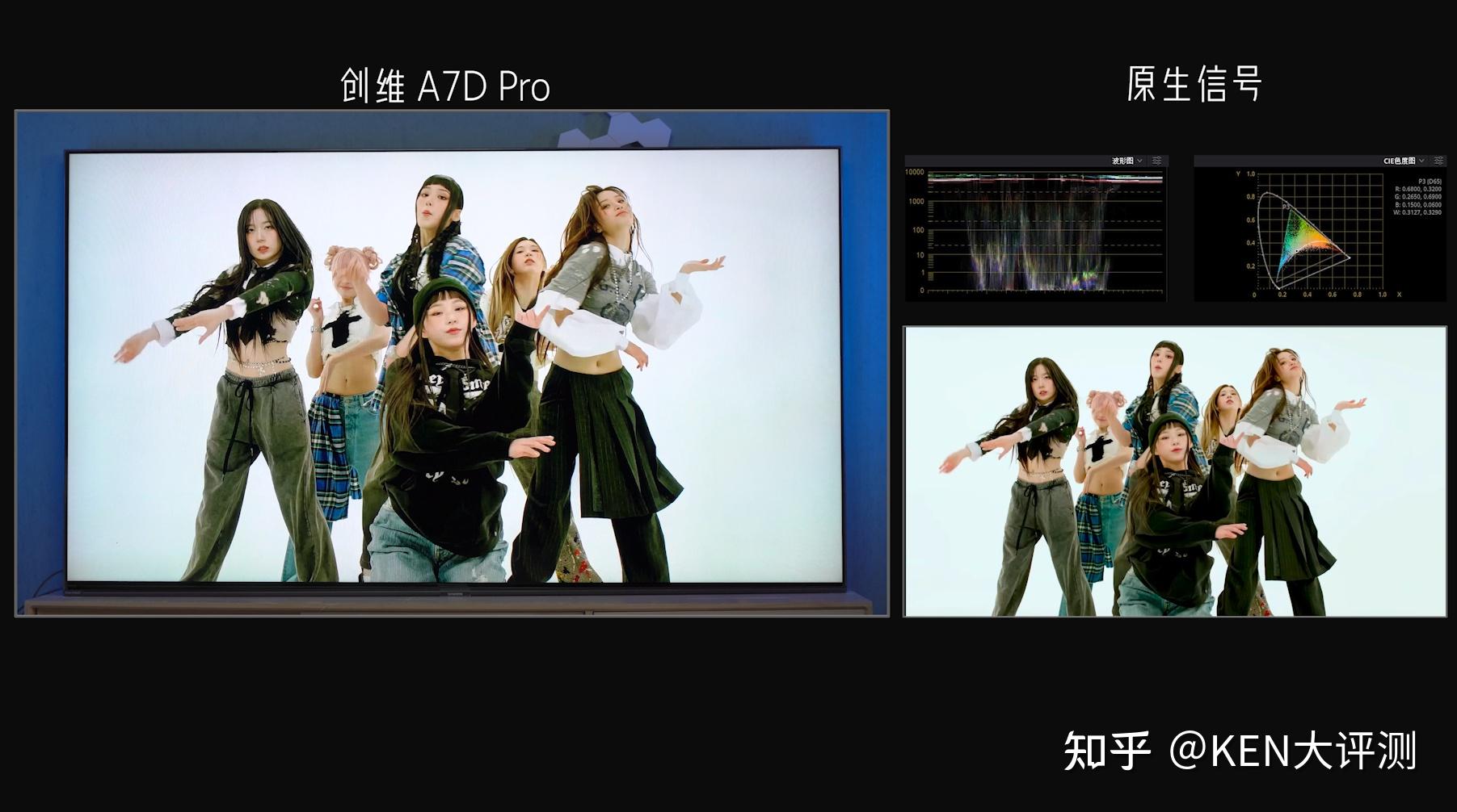 性价比MiniLED，创维A7D Pro深度评测， HDR1000标准、4K 120Hz、4K 144Hz、240Hz高刷，2023创维电视新品、壁纸电视 - 知乎