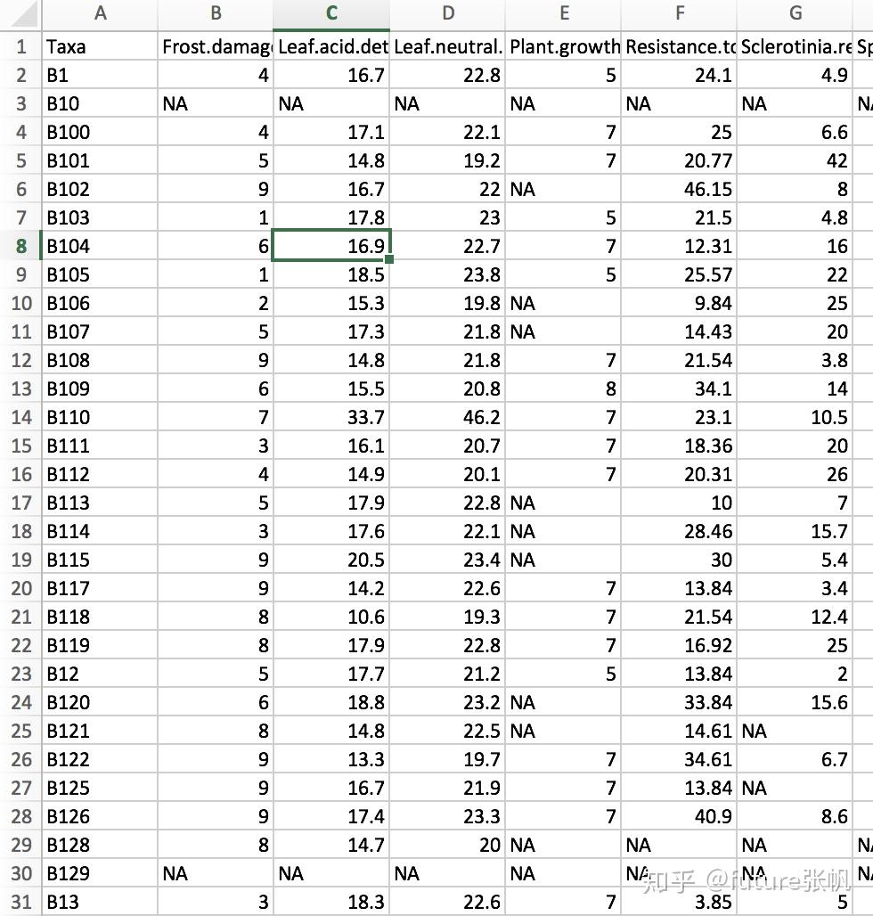 利用GAPIT进行gwas和gs分析（附带方法介绍） - 知乎