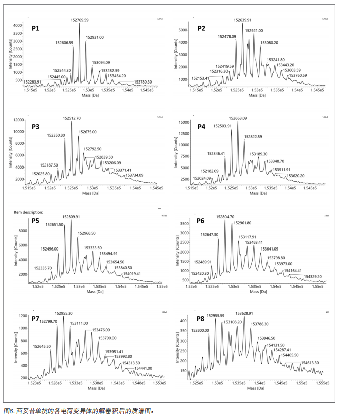 CE-MS | Xevo G3 QTof再添新接口，实现全自动毛细管等电聚焦-质谱联用技术 - 知乎