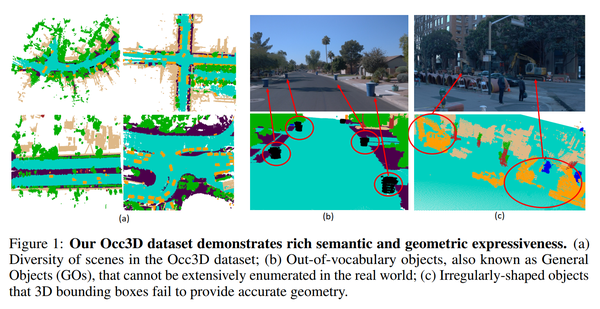Occ3D: A Large-Scale 3D Occupancy Prediction Benchmark for Autonomous ...