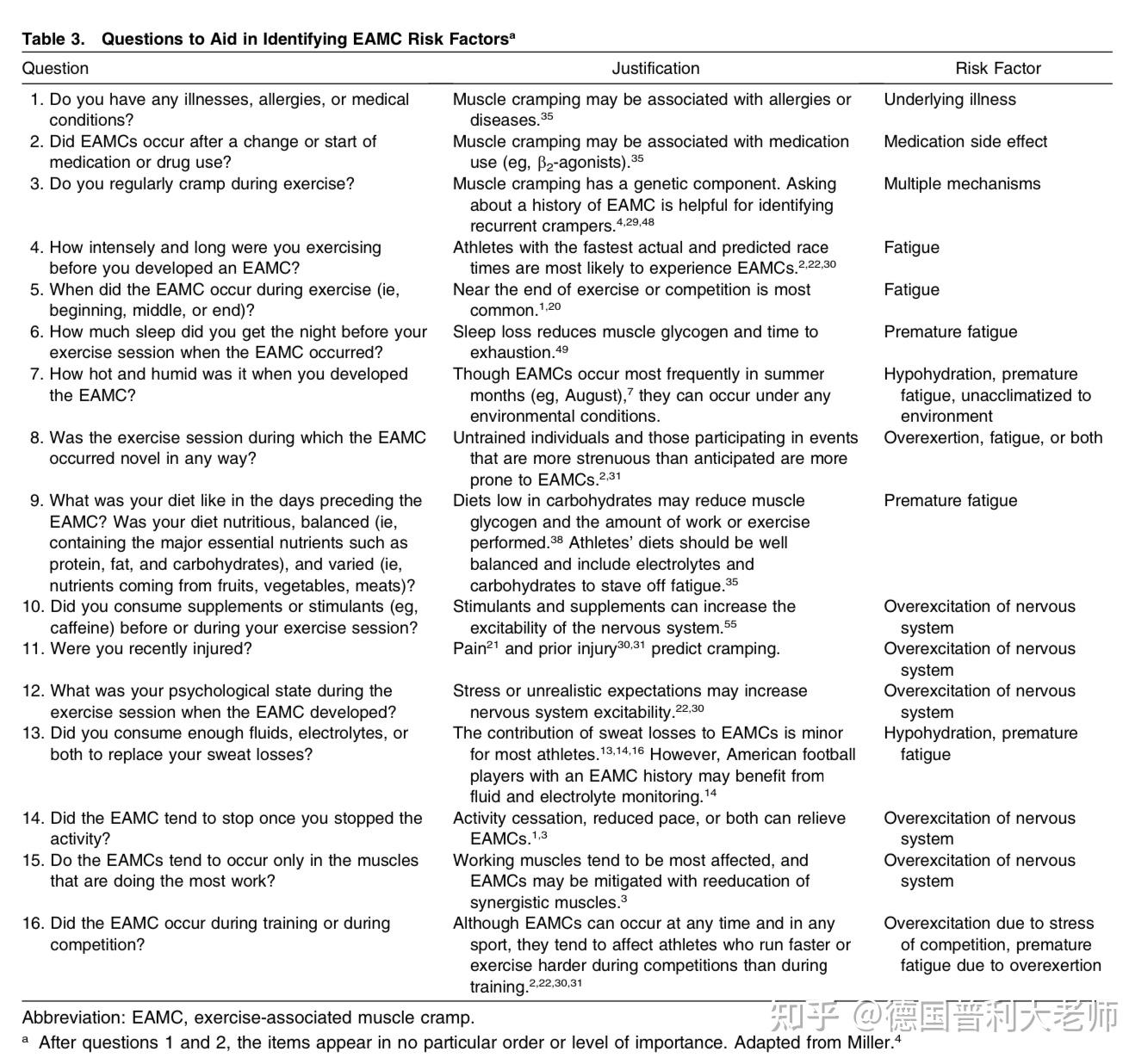 Exercise Associated Muscle Cramping (EAMC) 运动抽筋的缓解与预防 - 知乎