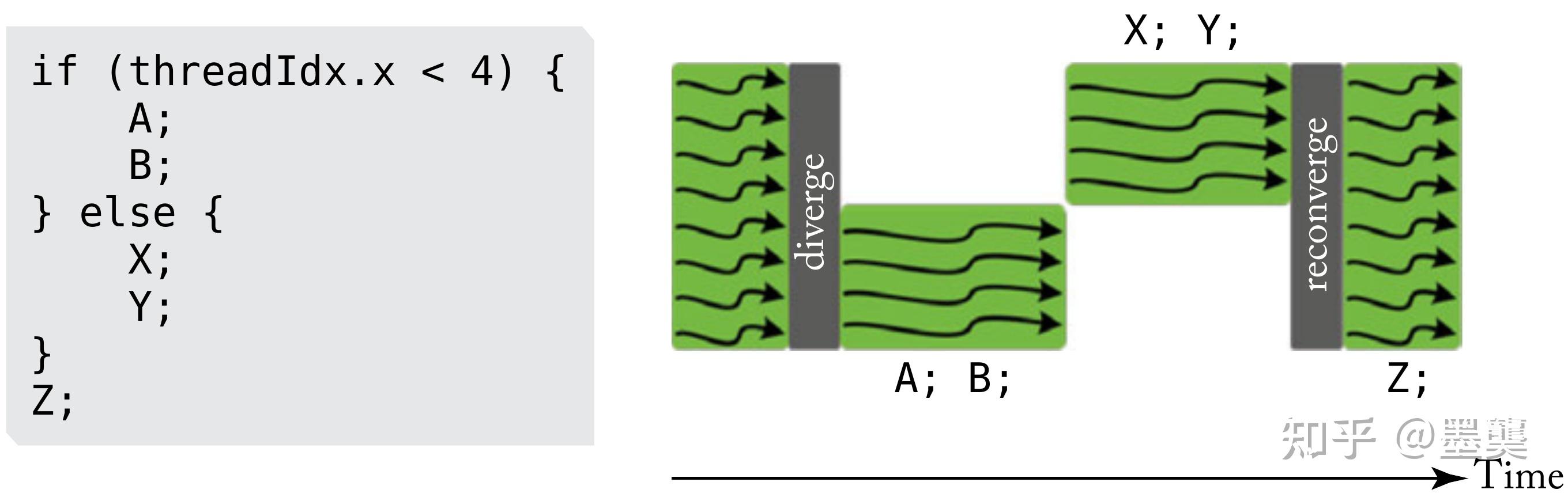 GPGPU 架构3 — SIMT 核心 - 知乎