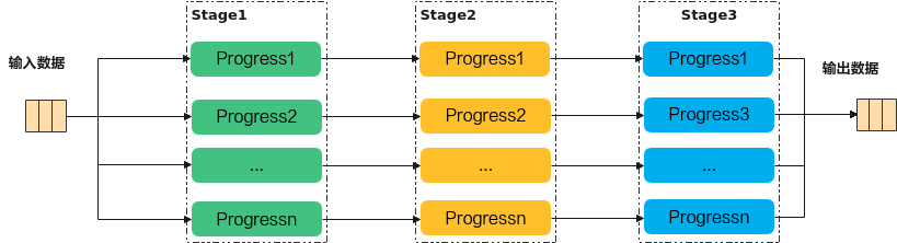 纯干货！一文get昇腾Ascend C编程入门全部知识点 - 知乎