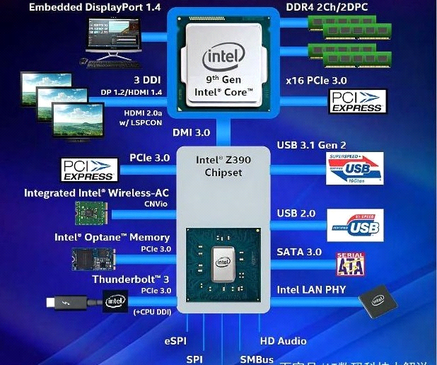 超详细CPU超频教程——小白大神都值得一看 - 知乎