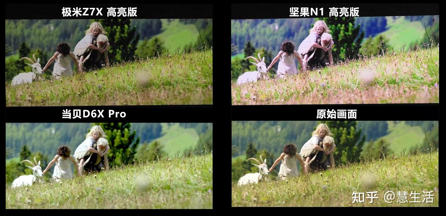 2025年家用投影仪怎么选？当贝D6X Pro/极米Z7X高亮版/坚果N1高亮版，御三家2000元价位谁更有性价比？ - 知乎