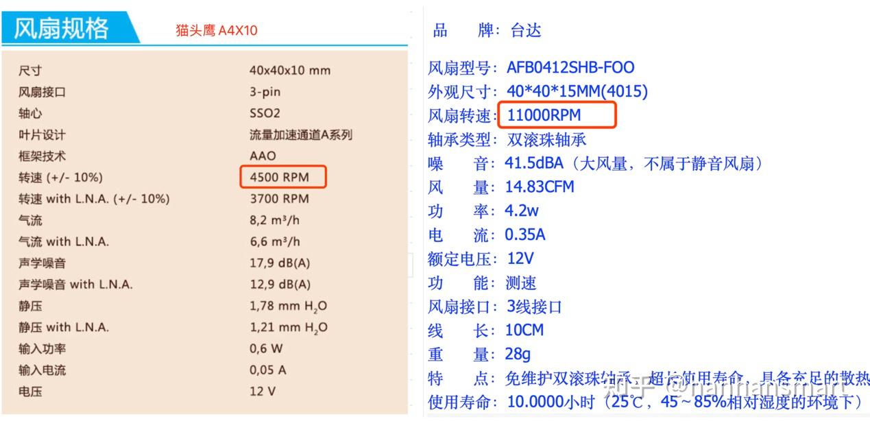 1分钱不花，一个小改动，解决1U电源大噪音问题 - 知乎
