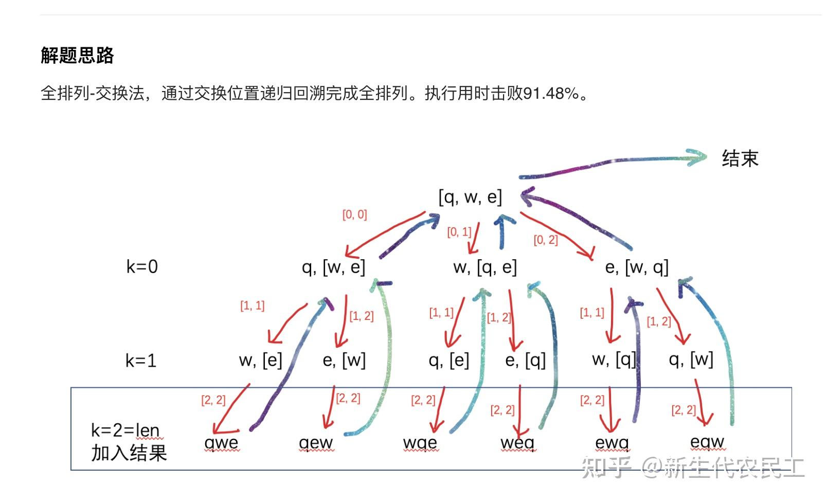 面试题 0807 无重复字符串的排列组合 知乎 