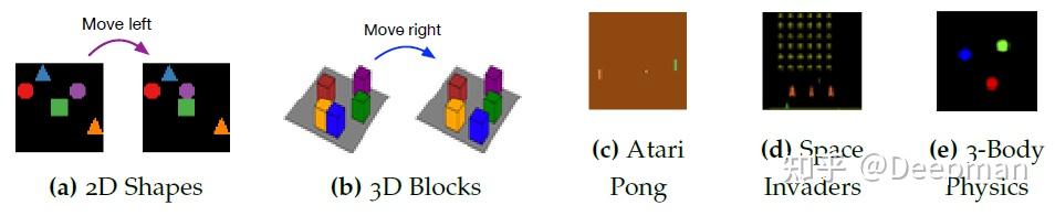 论文 | 2020年阿姆斯特丹大学GCN作者Thomas Kipf博士论文《具有图结构表示的深度学习》 - 知乎