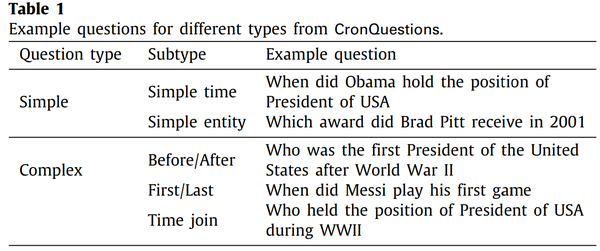 KBS | Temporal Knowledge Graph Question Answering via Subgraph Reasoning - 知乎