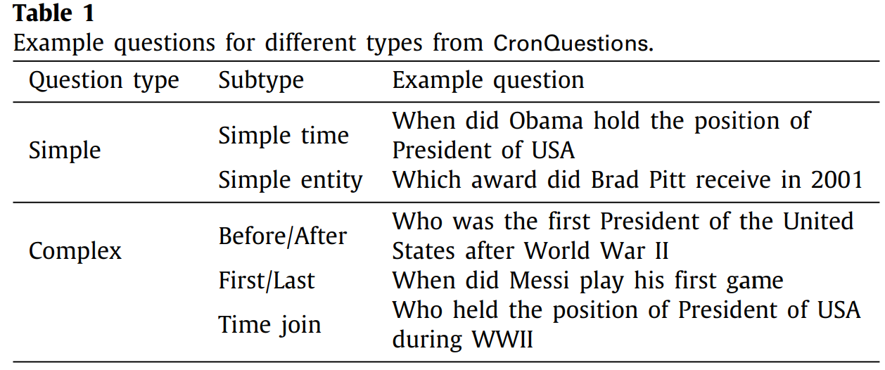 KBS | Temporal Knowledge Graph Question Answering via Subgraph ...