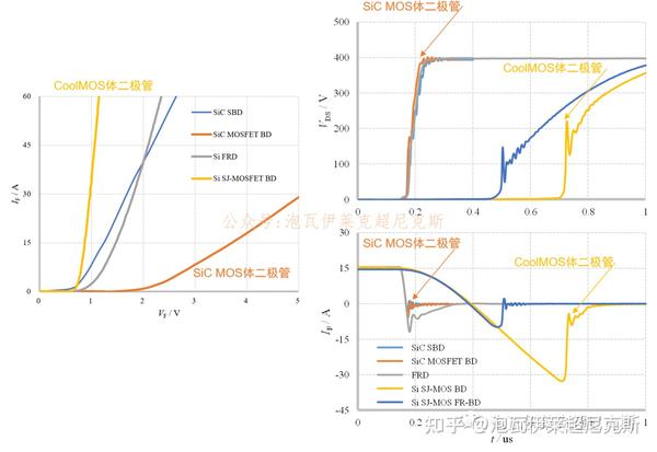 SiC MOS的开关速度比Si快？错！ - 知乎