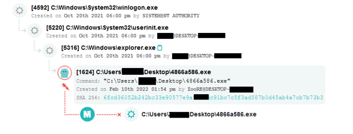 每周高级威胁情报解读(2022.02.10~02.17) - 知乎