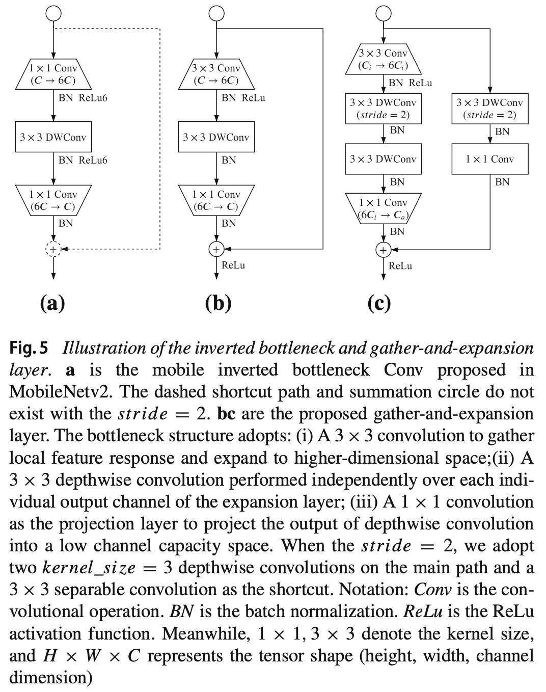 IJCV2021 BiSeNet V2: Bilateral Network with Guided Aggregation for Real-Time Semantic ...