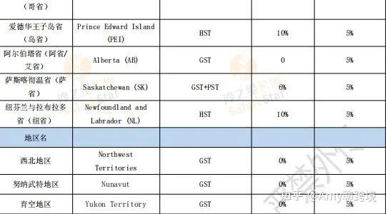 深度解析加拿大GST，看这一篇就够了！ - 知乎