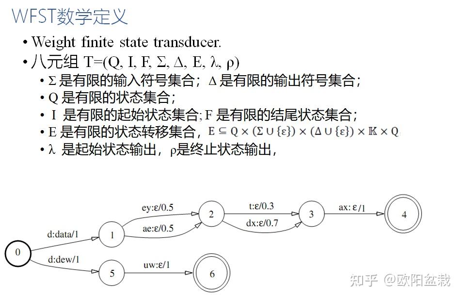 语音识别之WFST的“操作”（炒鸡详细版本） - 知乎