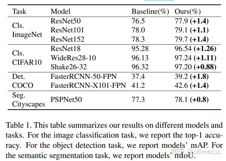 数据增强-GridMask - 知乎