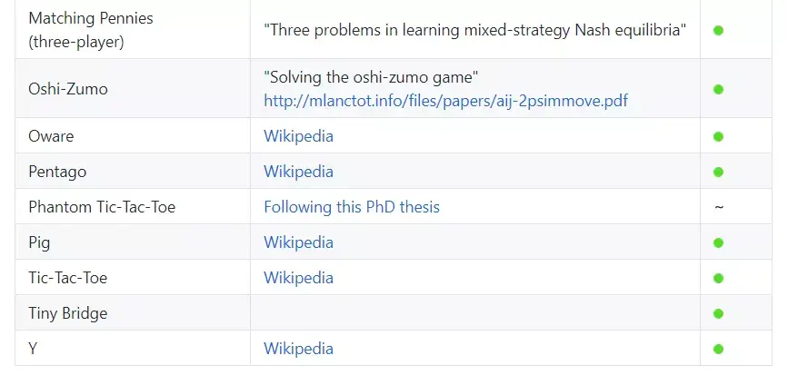 Available Games — Openspiel Documentation – JYZXLK