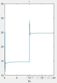 [9]Offset free MPC初探-基于扩张状态观测器(ESO)+MPC的单自由度物块控制仿真 - 知乎