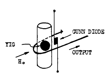 YIG振荡器系列(一)——激荡60年代(中) - 知乎
