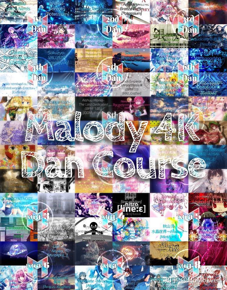 如何评价《Malody》这款游戏？ - 知乎