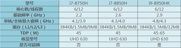 【曝光】Intel 8代移动版处理器i7-8750H性能测试 - 知乎