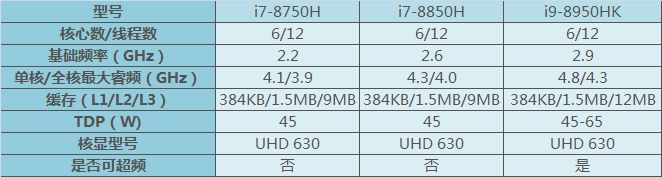 【曝光】Intel 8代移动版处理器i7-8750H性能测试 - 知乎