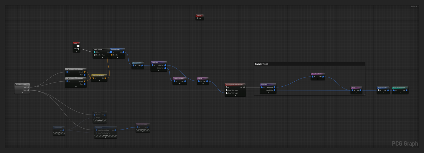 UE5中的PCG进阶 —— Advanced PCG in UE5 - 知乎