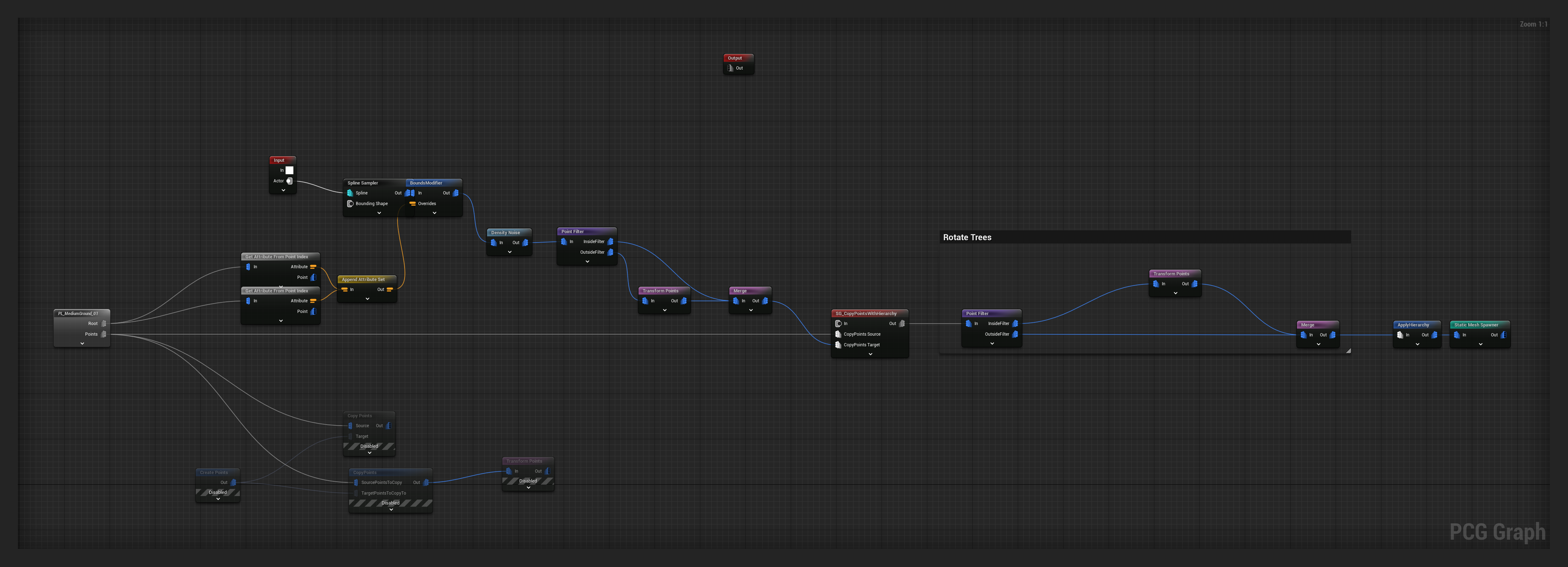 UE5中的PCG进阶 —— Advanced PCG in UE5 - 知乎