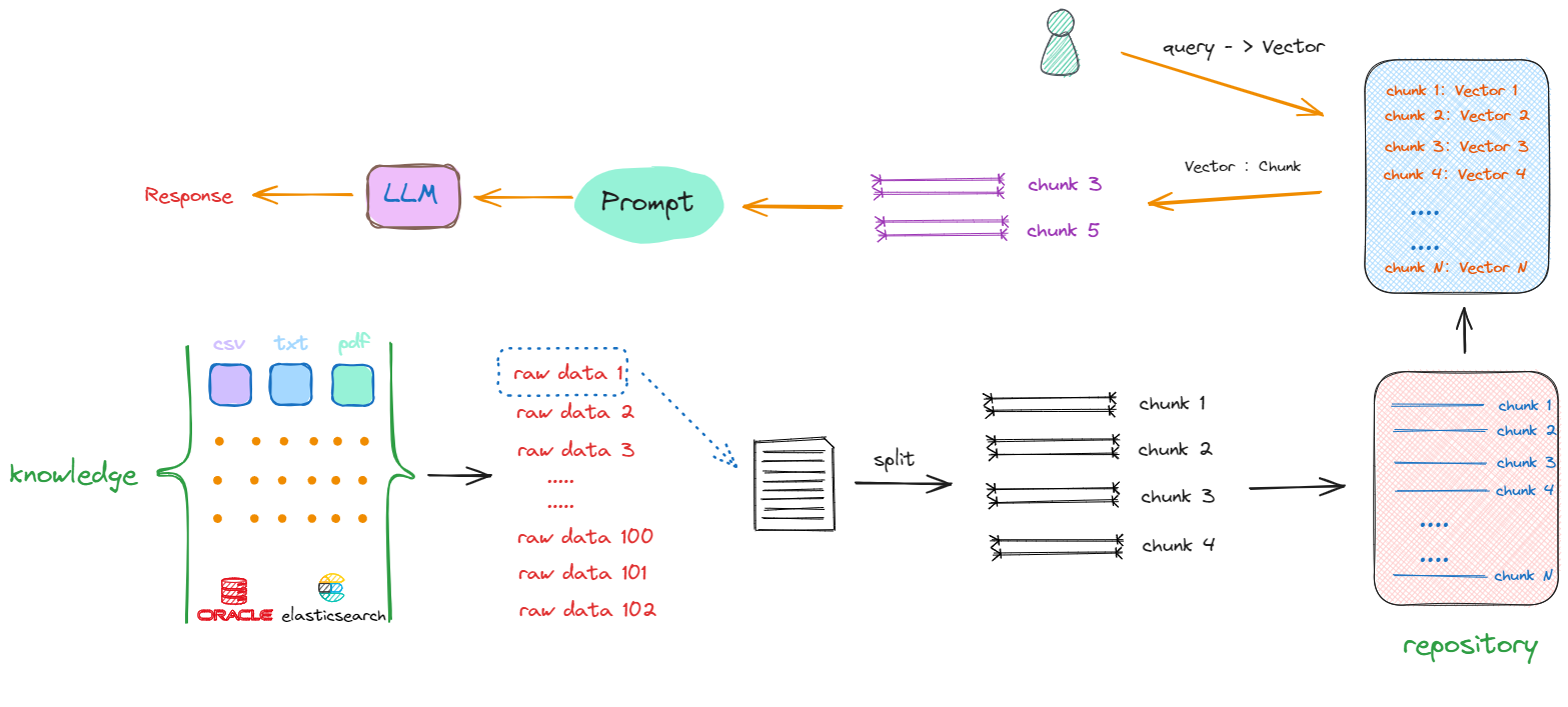 GraphRAG快速入门与原理详解 - 知乎