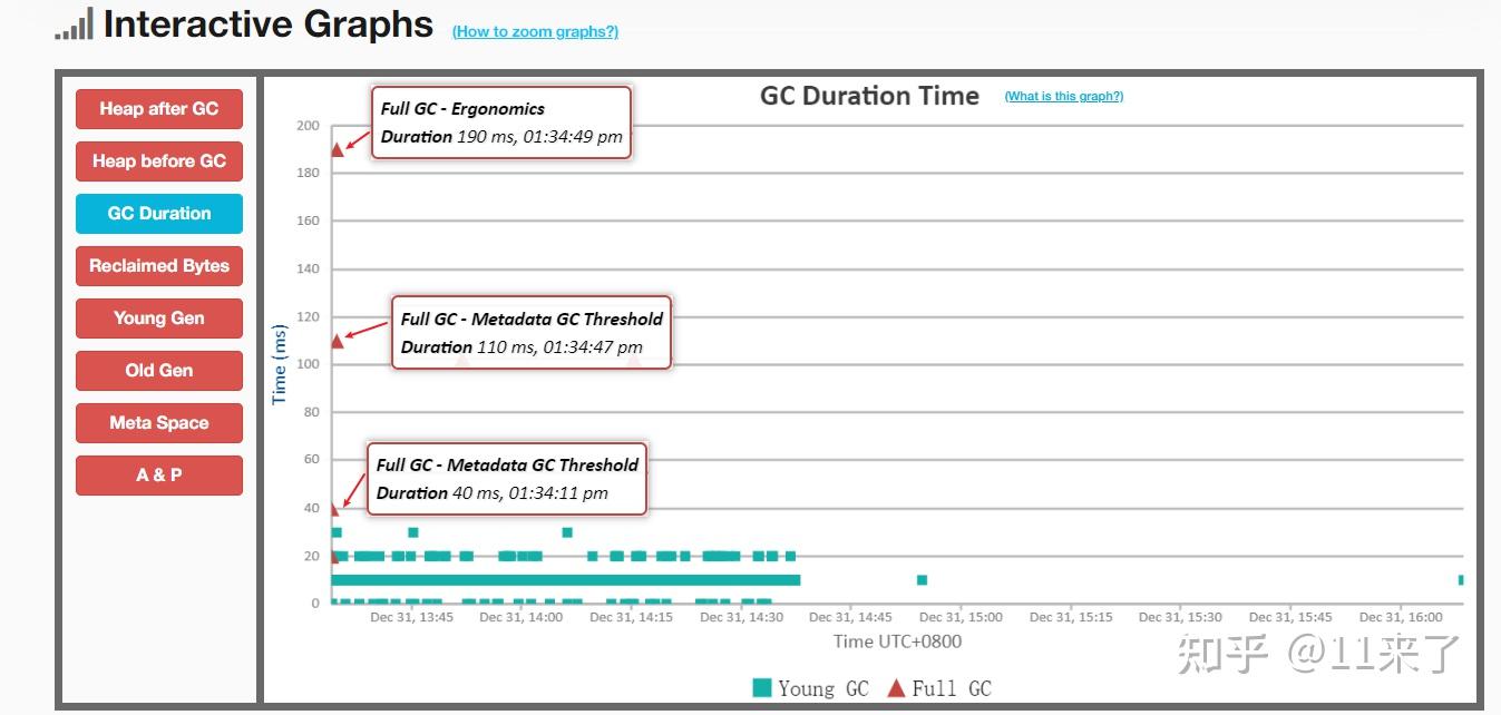 JVM虚拟机系统性学习-JVM调优之通过gceasy分析GC日志对堆、元空间、线程堆栈和垃圾回收器进行调优 - 知乎