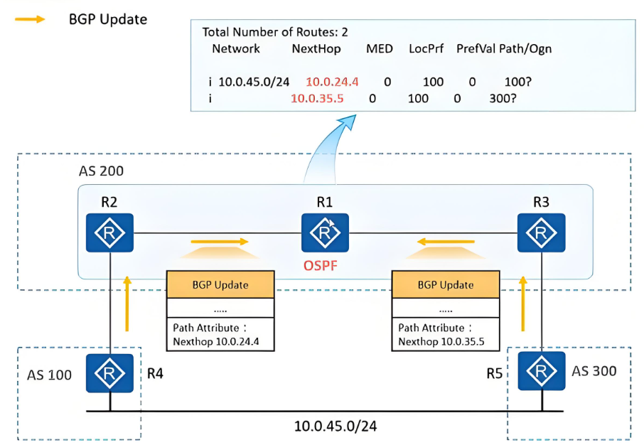 BGP路由协议学习 - 知乎