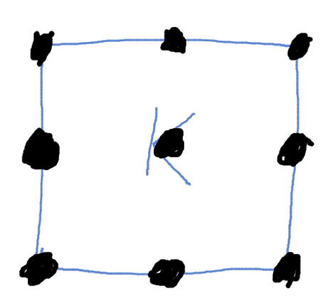 有限元方法复习：Galerkin方法、构造有限元空间 - 知乎