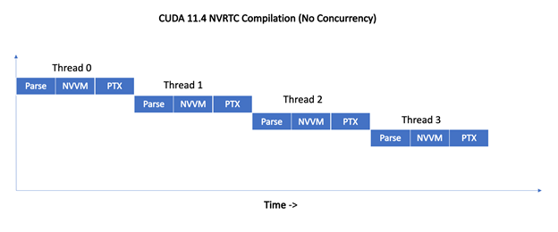 使用CUDA C++编译辅助工具减少应用构建时间 - 知乎