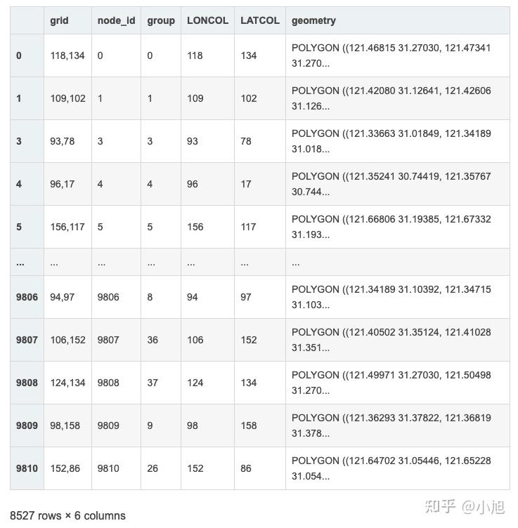 Python共享单车数据的OD识别与社区发现（TransBigData+igraph） - 知乎