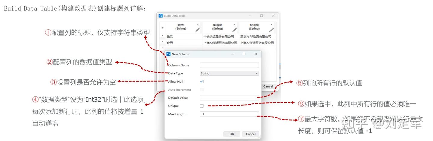 Uipath DataTable-Build Data Table(构建数据表) - 知乎