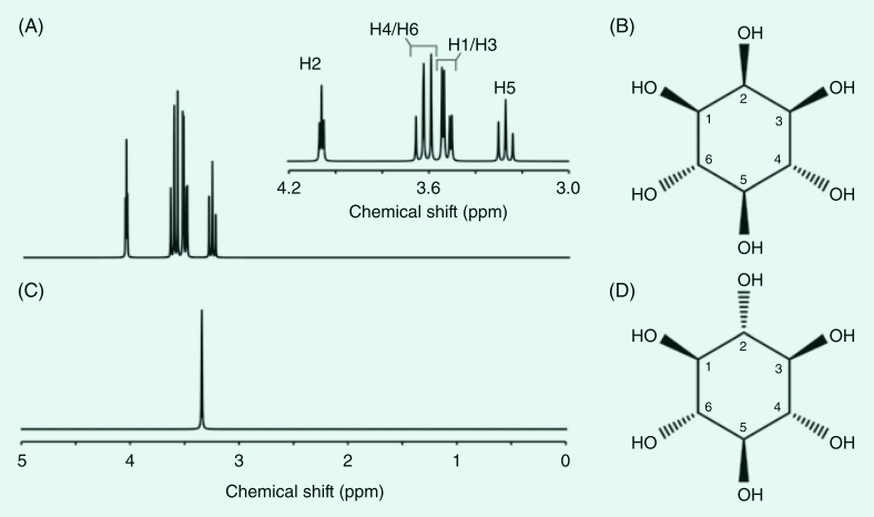 活体磁共振波谱代谢物篇 - 知乎