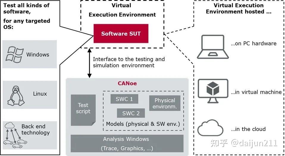 CANoe 15版本主要新特性（转发） - 知乎