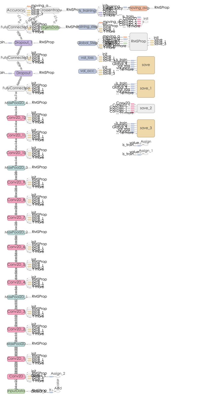 【专题知识】详解经典CNN结构—VGGNet原理 - 知乎